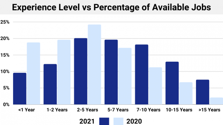 2021 Digital Marketing Statistics: Current State Of Digital Marketing ...