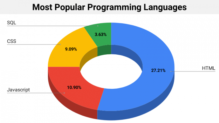 2021 Digital Marketing Statistics: Current State Of Digital Marketing ...