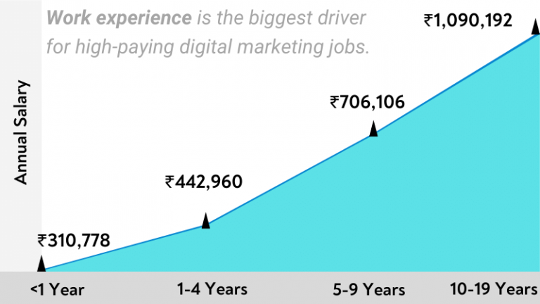 2021 Digital Marketing Statistics: Current State Of Digital Marketing ...