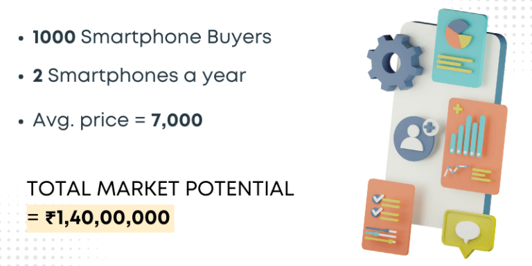 19 Key Marketing Features To Make You A Better Marketer In 2022