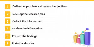 19 Key Marketing Features To Make You A Better Marketer In 2022