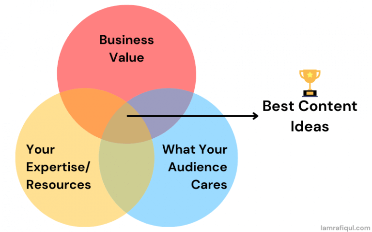 How To Develop A Video-First Content Marketing Strategy In 2022
